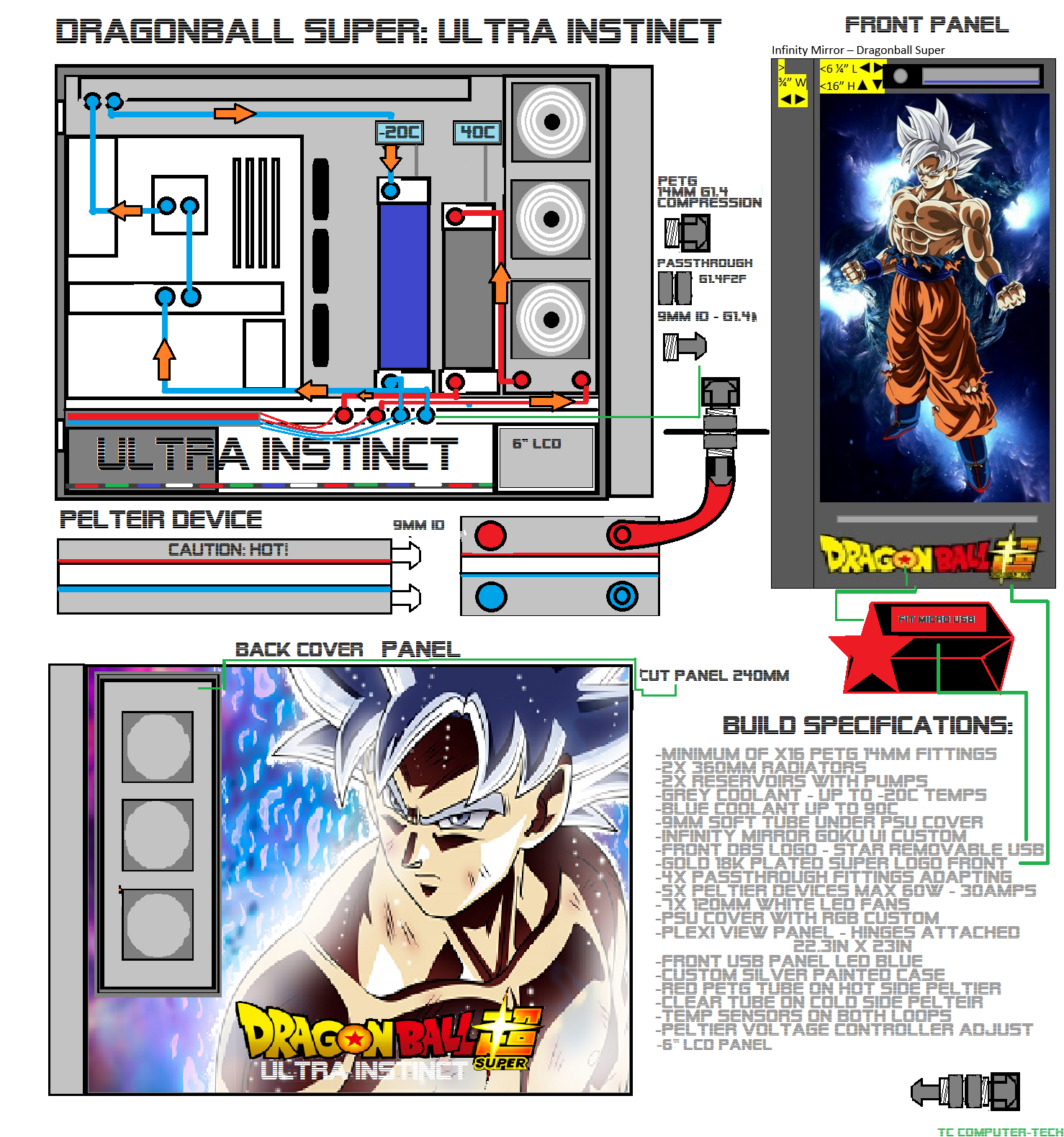 Dragonball Super: Ultra Instinct » builds.gg